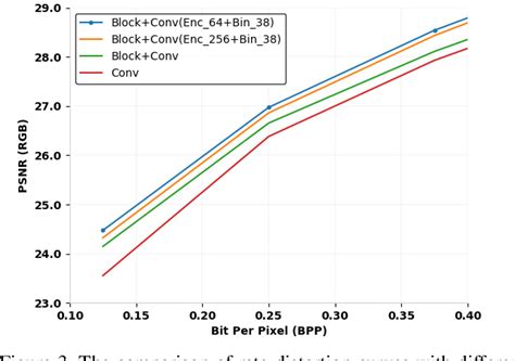 Figure 3 From Image Compression With Recurrent Neural Network And Generalized Divisive