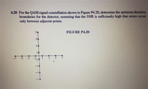 Solved For The Qam Signal Constellation Shown In Figure