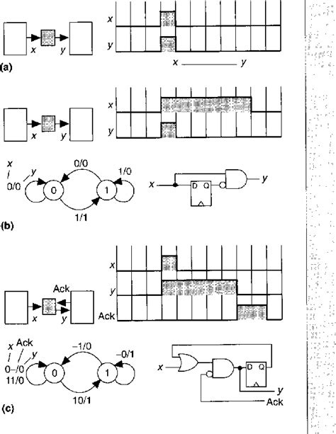 Device Driver Synthesis And Verification Semantic Scholar