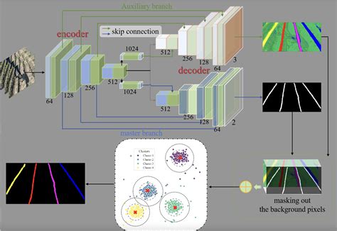 Github Gengyuhanginstacropnet
