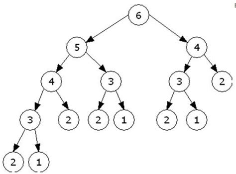 Kris Fibonacci En Recursivo