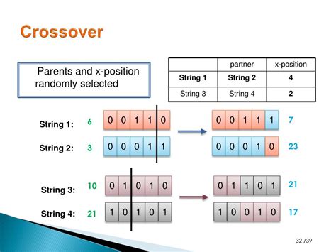 Ppt Genetic Algorithms Prof Kang Li Powerpoint Presentation Free