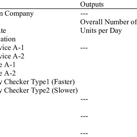 Input And Output Parameters Required For Modelling Download Table