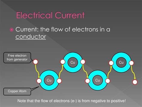 Basic Electrical Theory Presentationpptx Basic Electrical Theory Presentationpptx