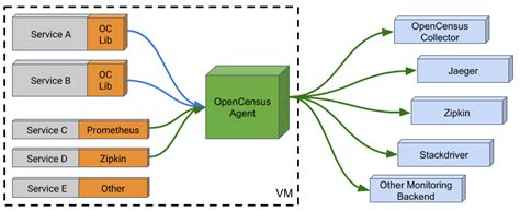 解析可观测标准演进史及opentelemetry接入arms实践 开发者社区 阿里云