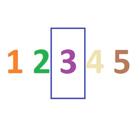 Медијана Математика