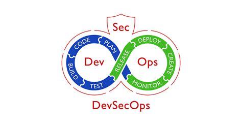 Nine Trends That Are Influencing The Adoption Of Devops And Devsecops In 2021 Infoq