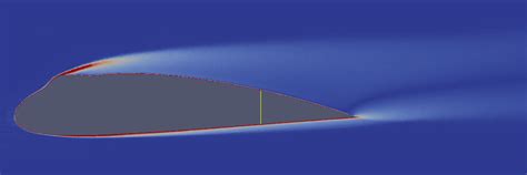 38 Vorticity Field For A Clean Naca 4418 Airfoil Top And For The