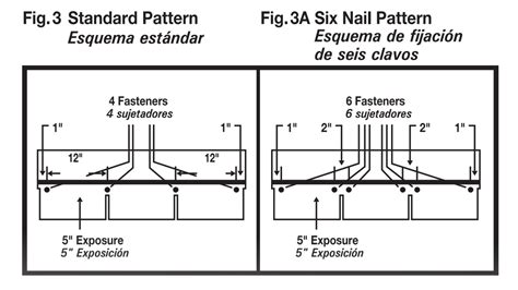 Siding Nailing Pattern At Beau Eardley Wilmot Blog