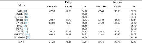 figure 1 from joint entity and relation extraction network with