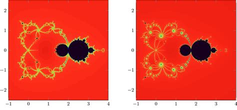 Left Figure Illustrates The Parameter Plane Of Download Scientific