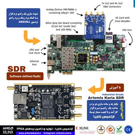 طراحی و تولید انواع بردهای پردازشی و مخابراتی ، تولید گسترده نرم افزار و کاملترین مرجع تامین برد