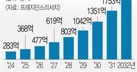 脫엔비디아 속도 빅테크 전성비 갖춘 Ai 칩 개발 경쟁