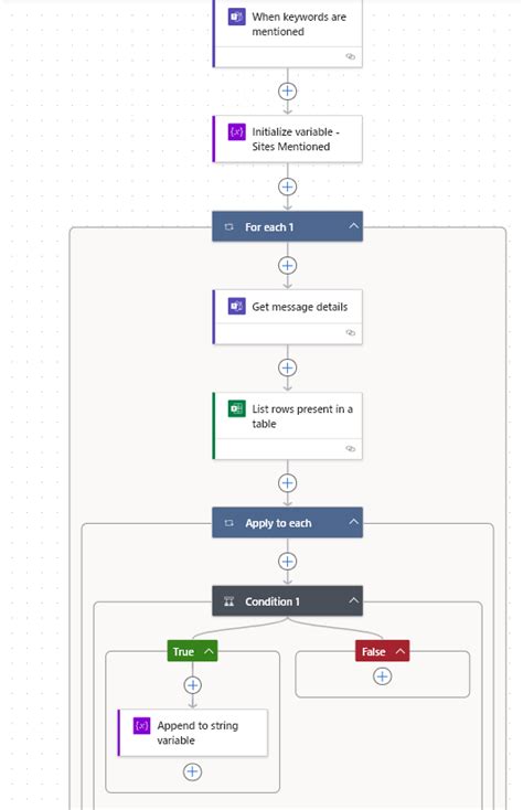 flow failing when using trigger microsoft teams power platform