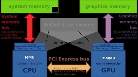 virtual memory explained in detail in hindi youtube