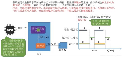 5 2 4 os之缓冲区管理（单缓冲 双缓冲 循环缓冲 缓冲池） os中的缓冲区管理是什么 csdn博客