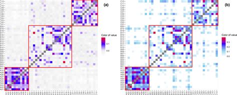 The Overview Diagram Of Genomic Pairwise Coancestry Coefficients And Download Scientific