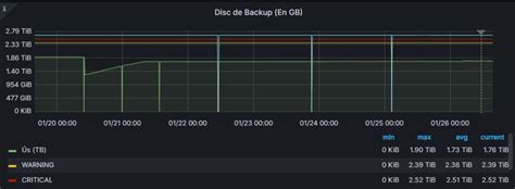 Data Source Problems Dashboards Grafana Labs Community Forums