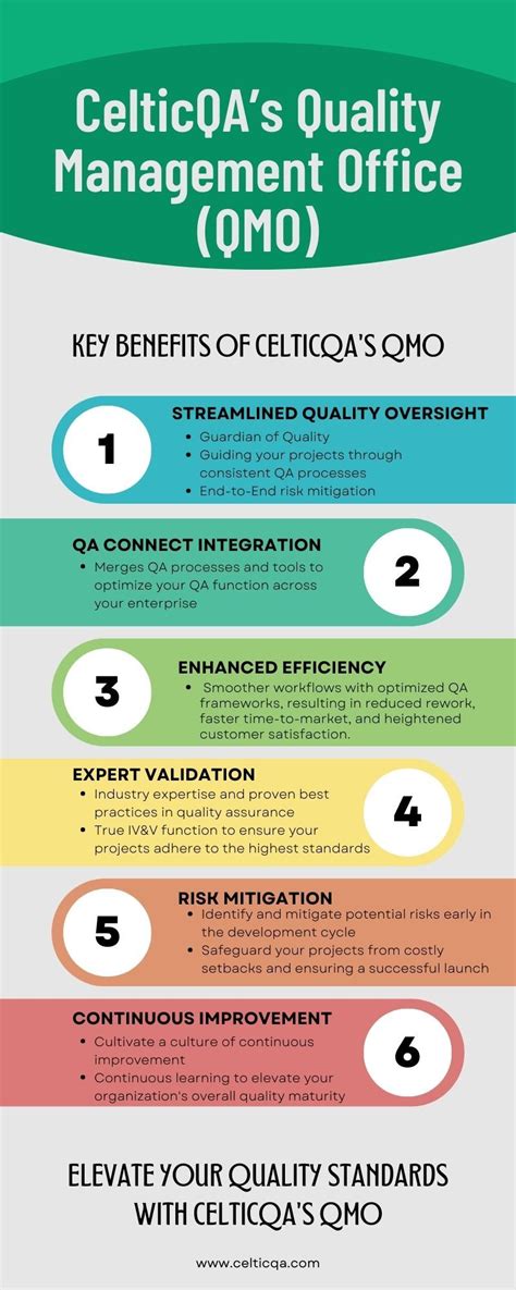 Celticqa Solutions On Linkedin What Is The Celticqa Qmo Much Like A