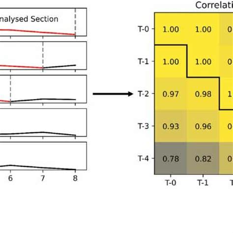 Method Used For The Assessment Of Prediction Consistency A Download Scientific Diagram