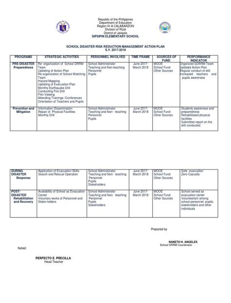 Action Plan Drrm Emergency Evacuation Emergency Management