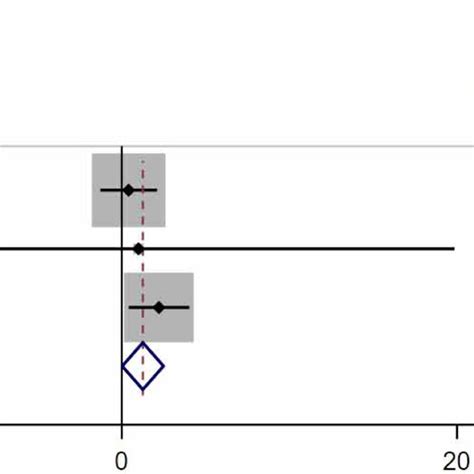 Comparison Between Uncategorized Csc And Control Eyes Random Effects