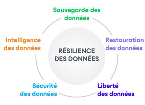 Comment Créer Un Cluster De Basculement Dans Windows Server 2019