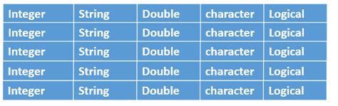R Data Structures For Machine Learning Radacad
