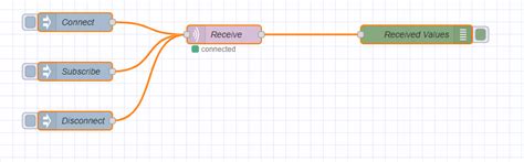 Flowfuse Team Broker Mqtt Qos 1 Or 2 Not Working Unless Client Disconnects Cleanly Flowfuse