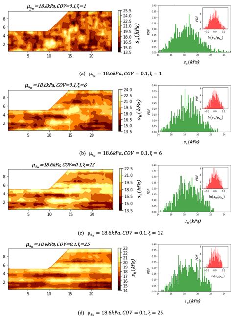 Random Field Spatial Variability Of Undrained Shear Strength Of The