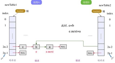 一文讲透hashmap hashmap使用场景 csdn博客