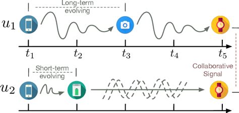 figure 1 from learning graph ode for continuous time sequential