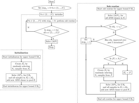 Figure 1 From Iterative Rule Extension For Logic Analysis Of Data An Milp Based Heuristic To