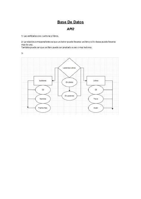 Api Base2 Api2 Base De Datos Base De Datos Api 1 Las Entidades