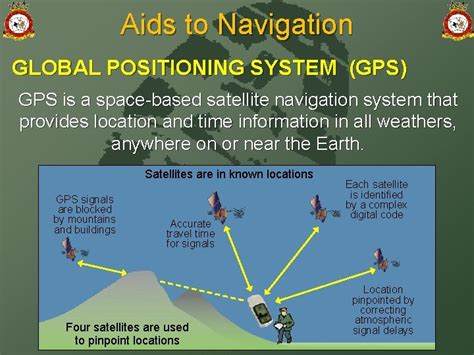 Basic Navigation Leading Cadet Training Practical Navigation Lecture