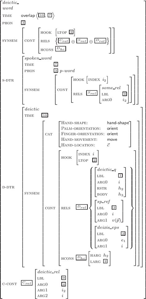 Figure 2 From An Hpsg Approach To Synchronous Deixis And Speech Katya Semantic Scholar