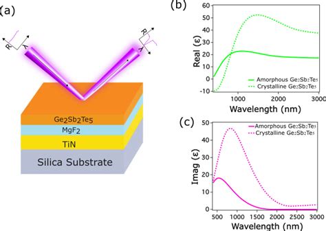 A Depiction Of The Light Absorption In A Mm Absorber Experimentally