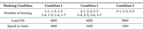 Table 1 From A Method For Predicting The Remaining Life Of Rolling