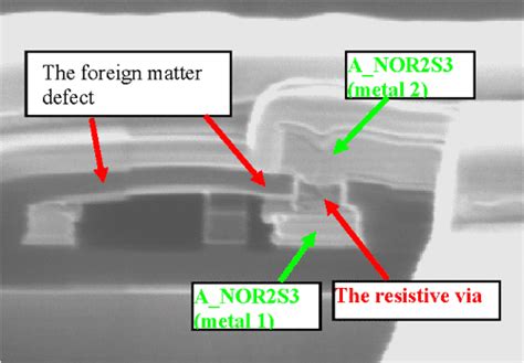 Defect Localization Using Photon Emission Microscopy Analysis With The