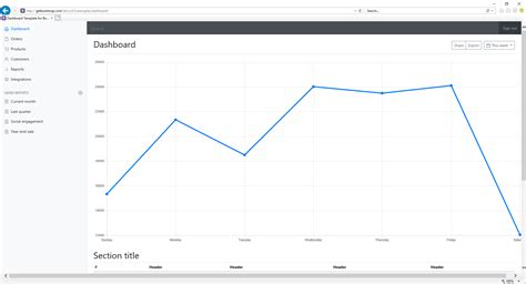 Bootstrap 4 Dashboard Example Ie1011 Display Issues · Issue 25587