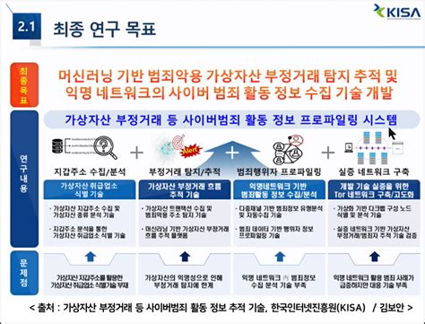 그것이 알고 싶다 사이버 범죄의 온상 다크웹 요즘it