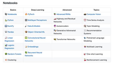 Vincent Boucher On Linkedin Pytorch Colab Deeplearning Python Machinelearning