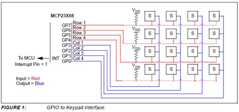 Interfacing A Matrix Keypad With An Bit GPIO Expander Dangerous Prototypes