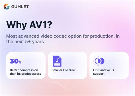 Av1 Vs Vp9 The Battle Of The Codecs