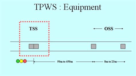 Train Protection And Warning System Tpws Basic Concept Railway