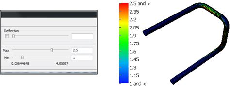 What Is Minmax Normalization Mitu Skillologies