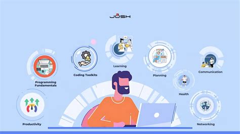 Softwaredevelopment Aiintech Futureofwork Multitaskingwithai