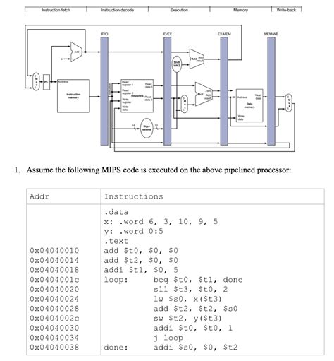 draw the pipeline execution diagram for this code