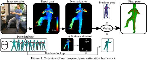 Figure From A Data Driven Approach For Real Time Full Body Pose Reconstruction From A Depth