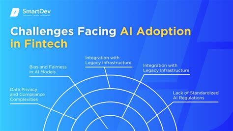 Unlock Ai Use Cases In Fintech The Ultimate Guide